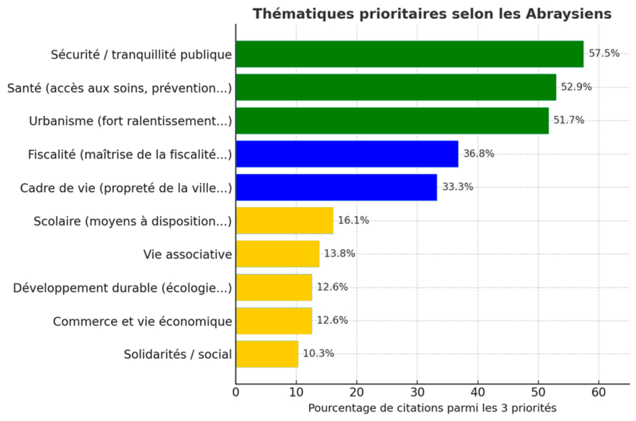 Liste Citoyenne - Vivre Saint-Jean de Braye 2026